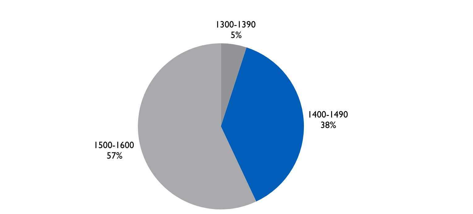 Class of 2029 Profile | TCD Dual BA Program